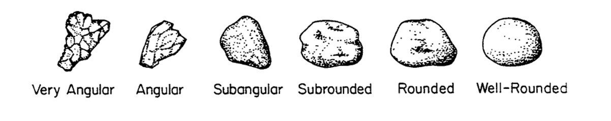 Textura, granulometría y forma de las partículas de suelo